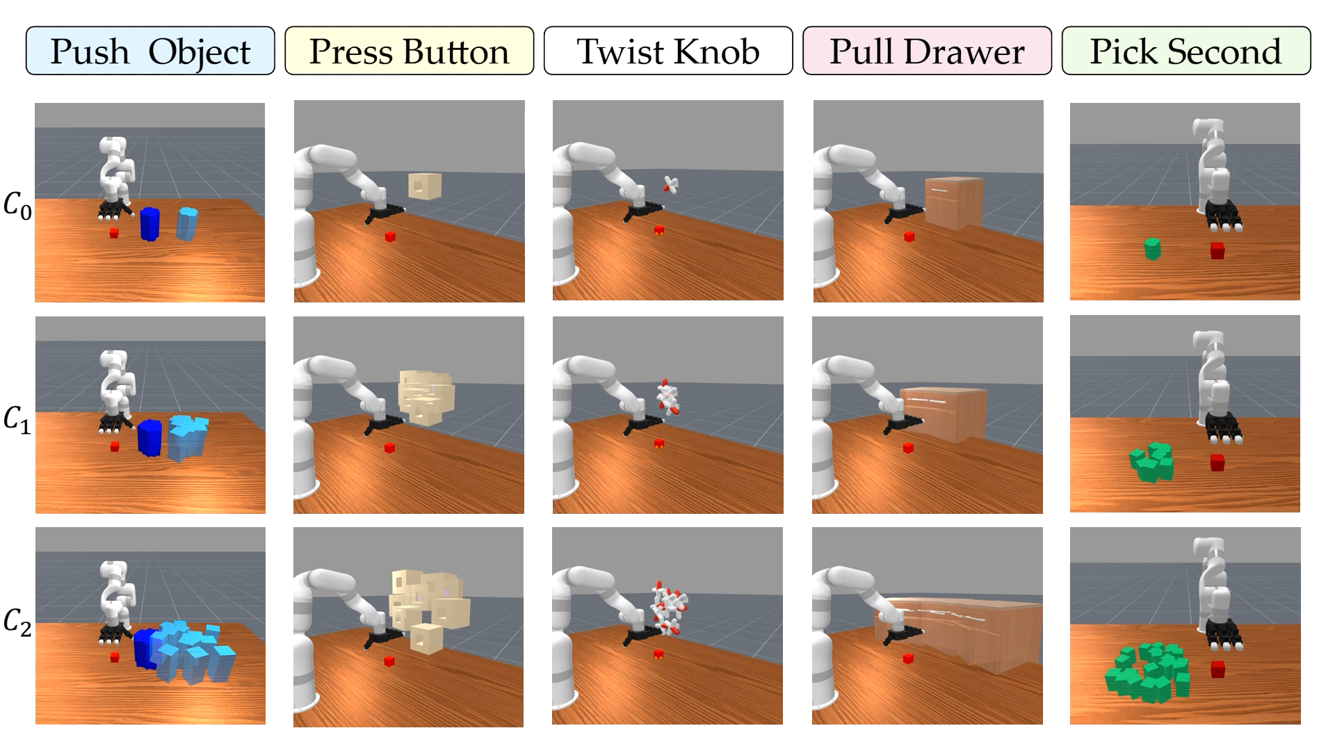 HANDFUL: Sequential Grasp-Conditioned Dexterous Manipulation with ...